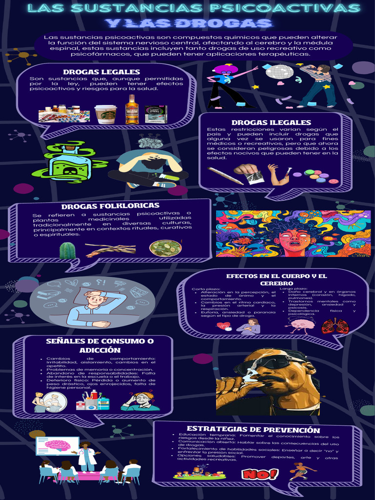 Infografía de las Sustancias Psicoactivas | PDF