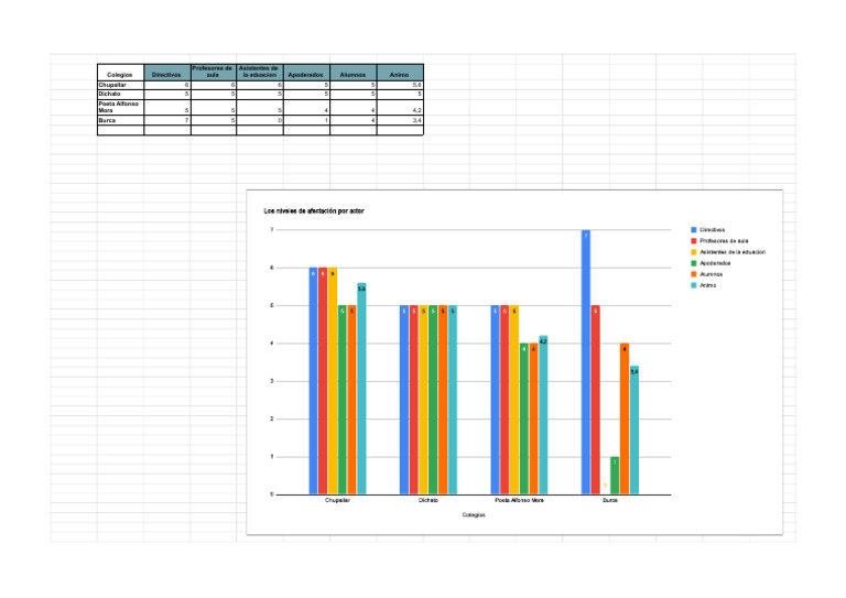 Hoja de Cálculo Sin Título - Hoja 1 | PDF
