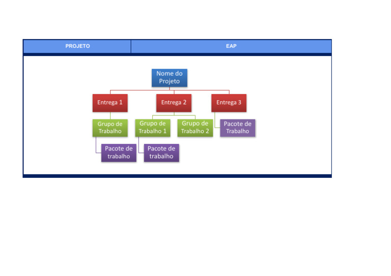 PMI - Exemplo de EAP | PDF