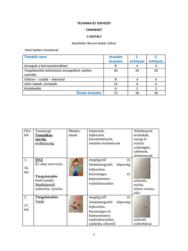 Technika És Tervezés 1.o. Tanmenet | PDF