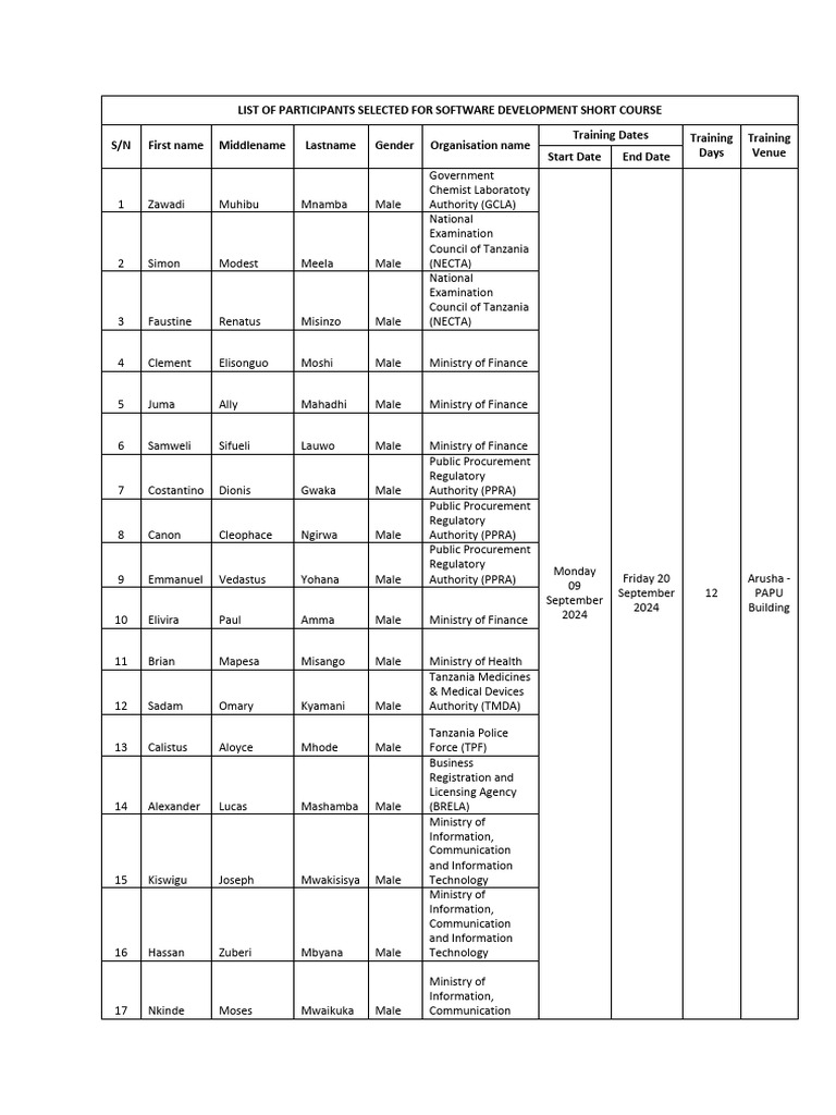 sw-1724048332-LIST OF PARTICIPANTS SELECTED FOR SOFTWARE DEVELOPMENT ...
