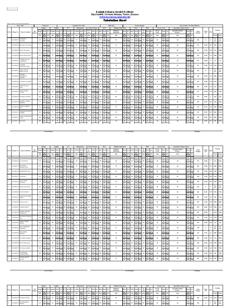 Tabulation Sheet: Rajuk Uttara Model College | PDF