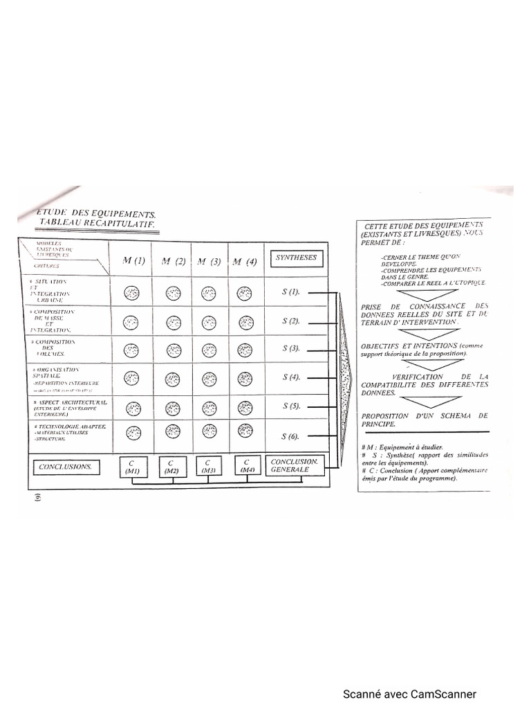 Tableaux Récapitulatifs Analyse Exemples Progr | PDF