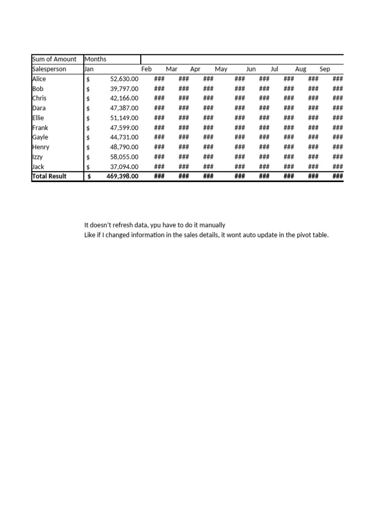PivotTable Worksheet | PDF