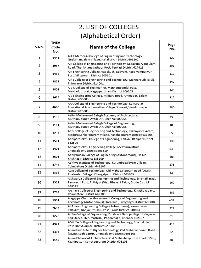 Information About Colleges-26-44 | PDF