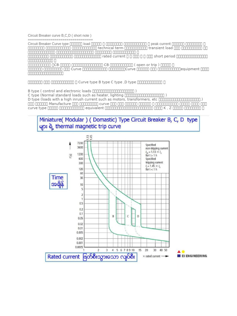 Circuit Breaker Curve B, C, D (Short Note | PDF