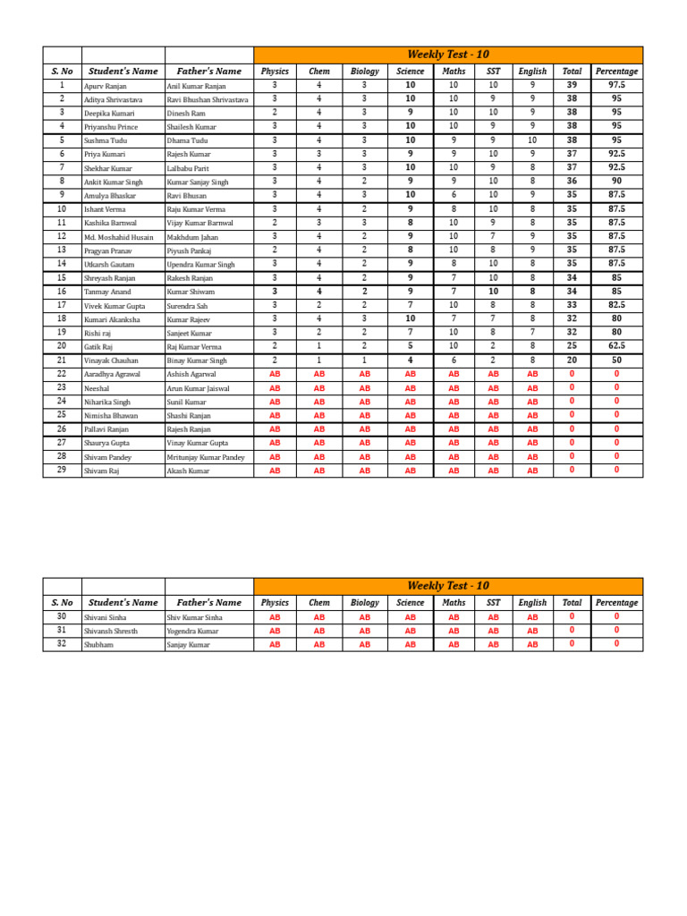 WT-10-Class 9B1 | PDF