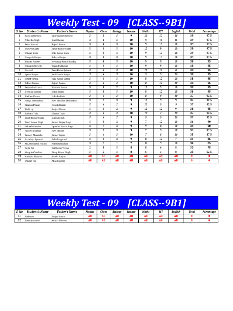 WT 9 Class 9B1 Final | PDF