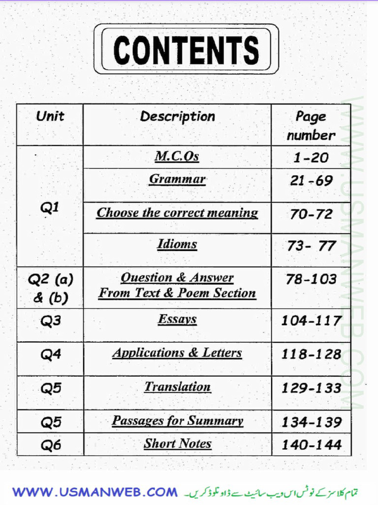 10th English MCQs Notes Sindh Board | PDF