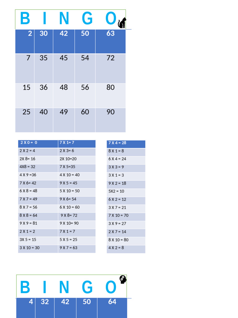 Bingo Tablas Multiplicar | PDF