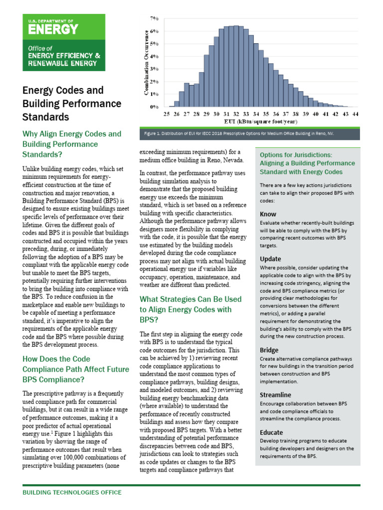 Energy Codes and Building Performance Standards | PDF