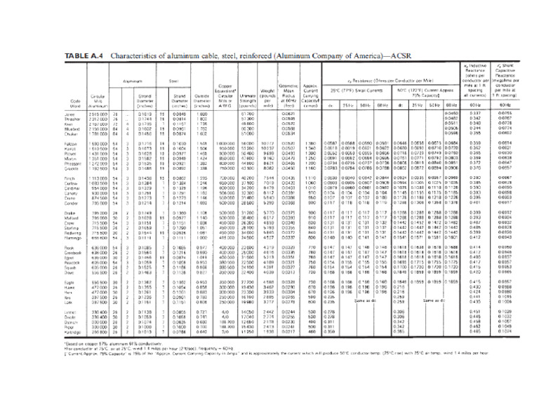 Alumimum Cable Table | PDF