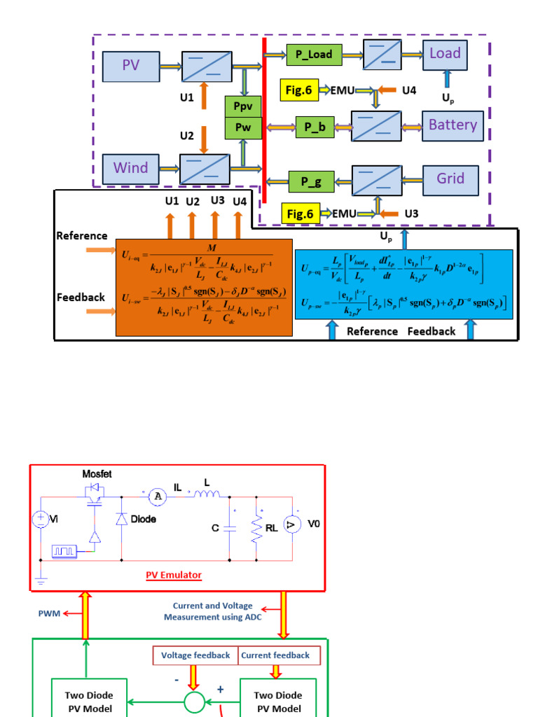 Block Diagram - 1 | PDF