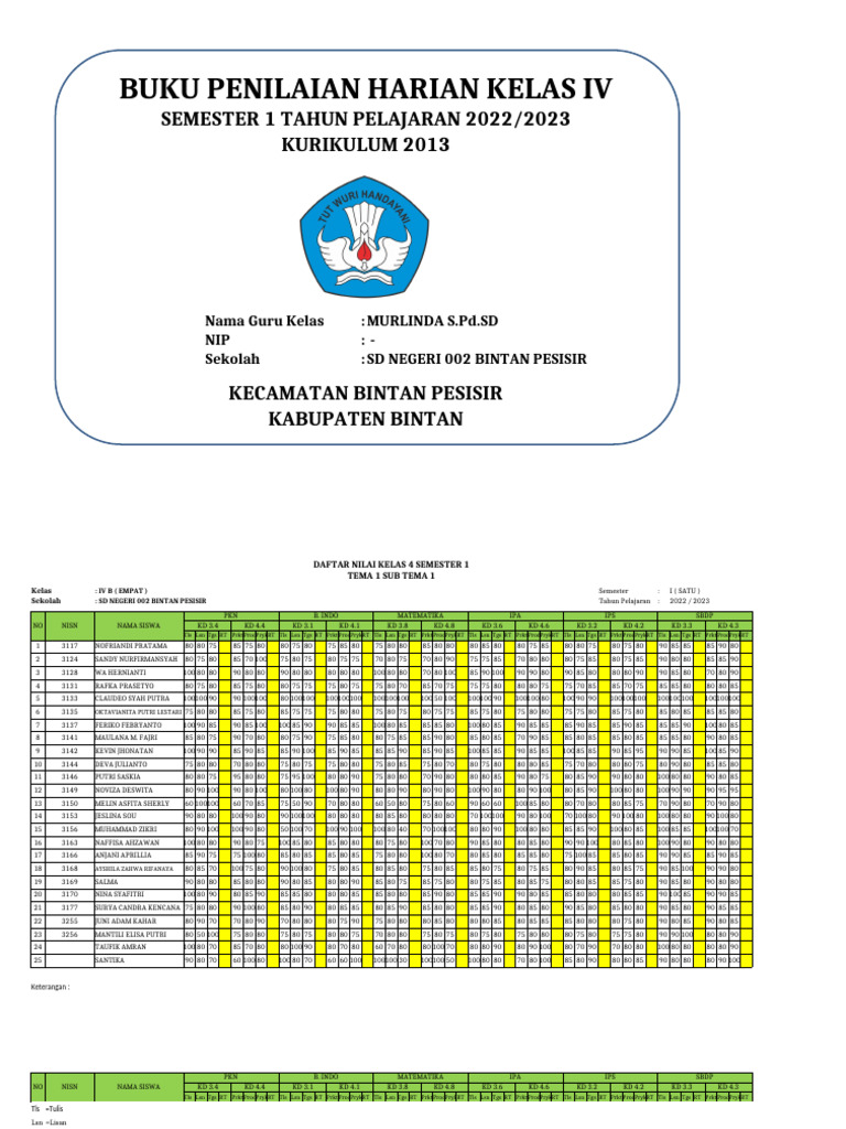 Daftar Nilai Kelas 4 Semester 1 | PDF