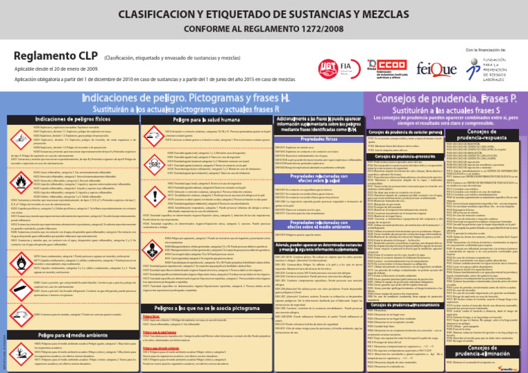 CLP Frases H P Poster | PDF