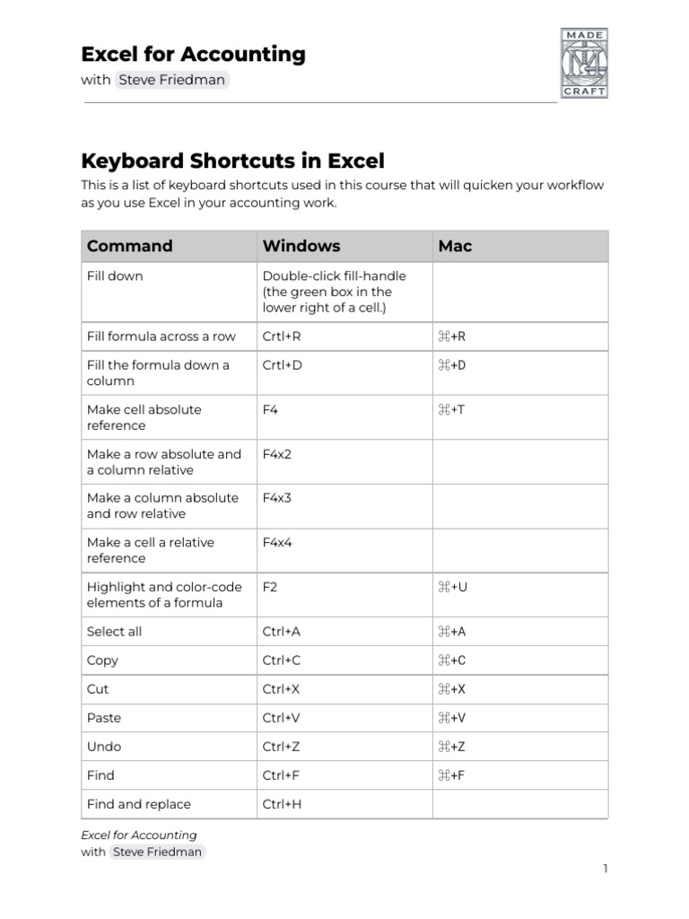 KeyboardShortcuts_Worksheet | PDF