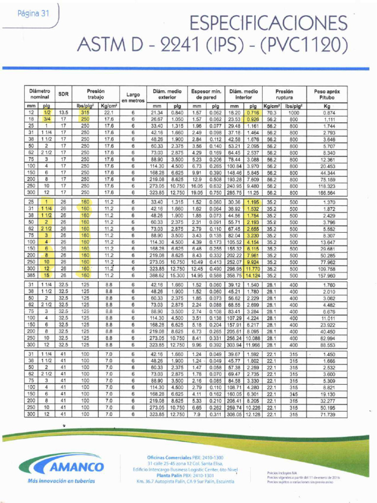 TUBERÍA DE PVC DIÁMETROS | PDF
