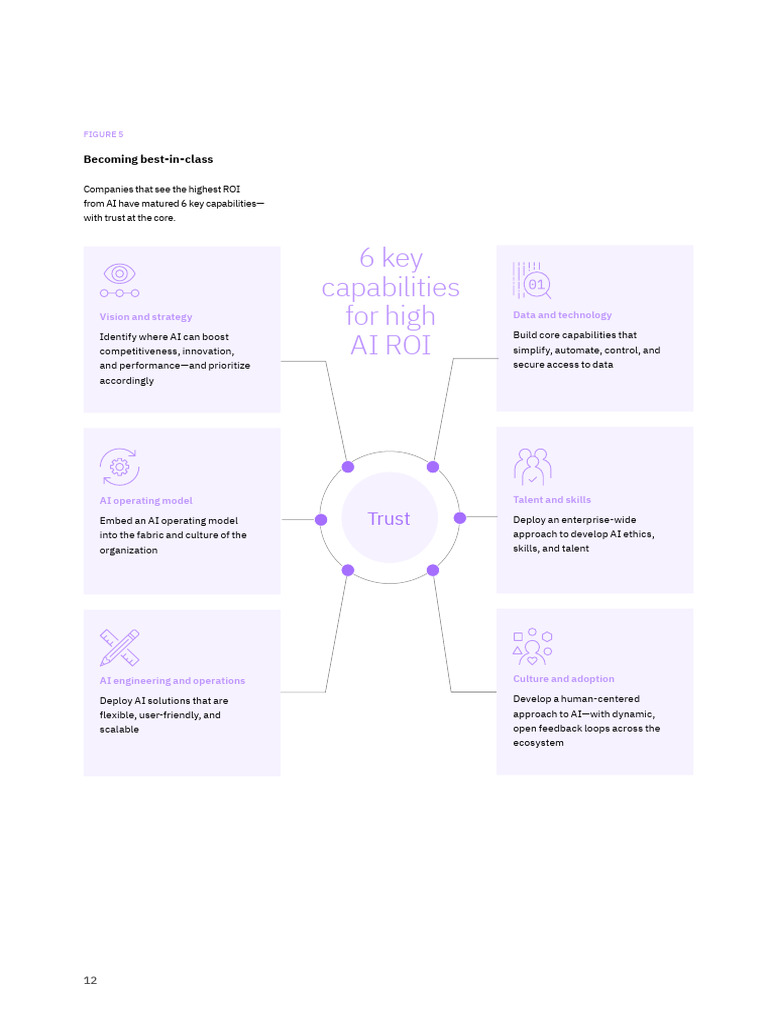Key Capabilities for high AI ROI | PDF