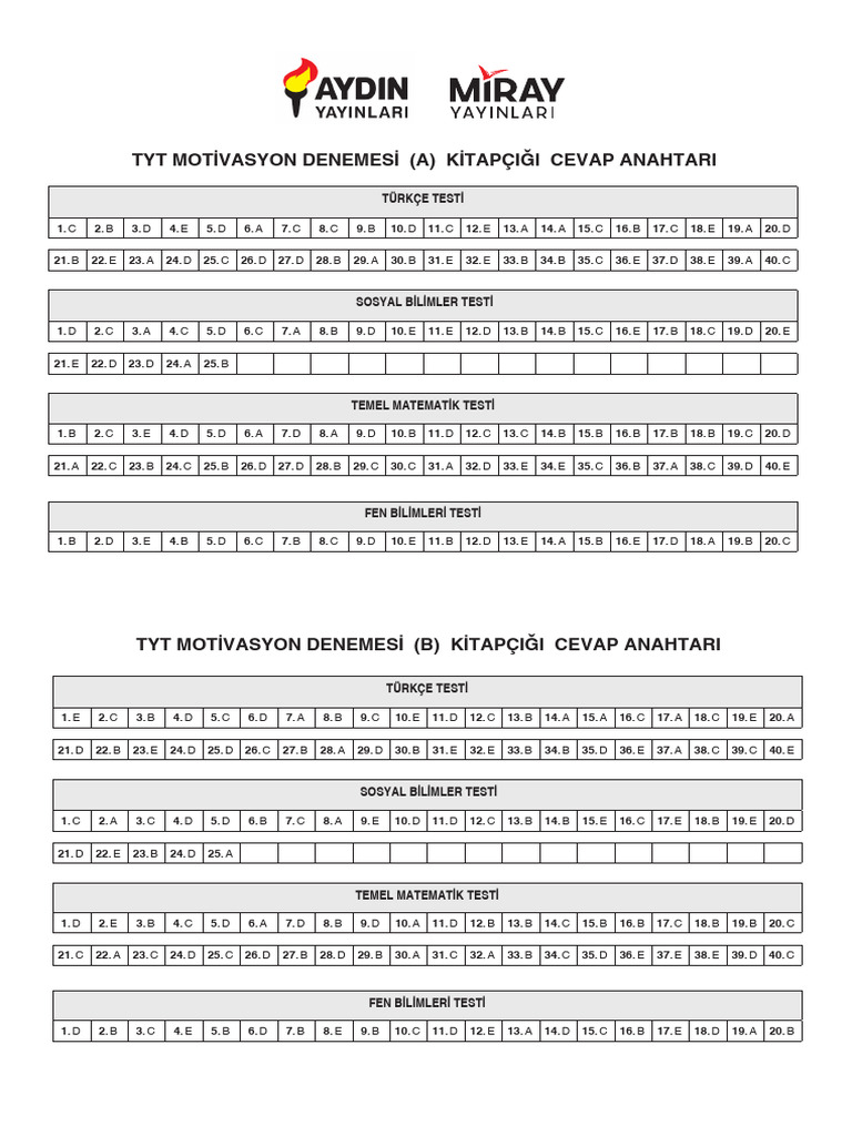 TYT Kurumsal Deneme Motivasyon CVP Anahtari 2324 | PDF