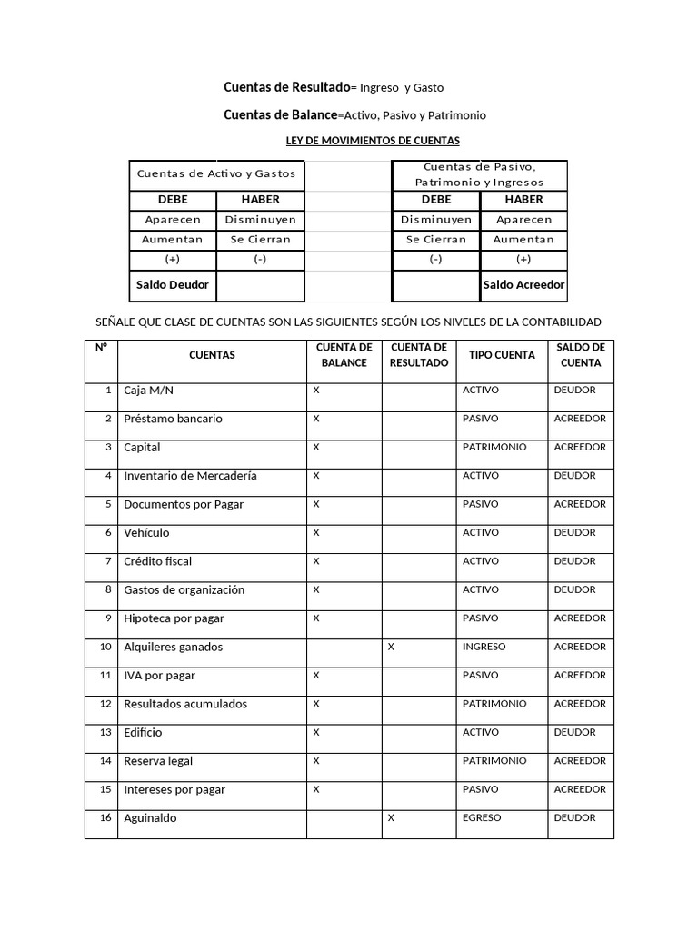 Practico # 2 Clasificacion de Cuentas de Balance o de Resultado Julio ...
