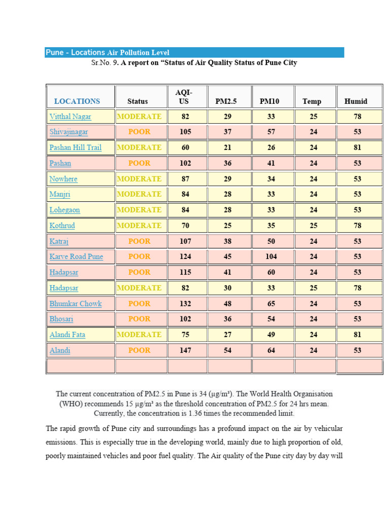 Locations: SR - No. 9 | PDF