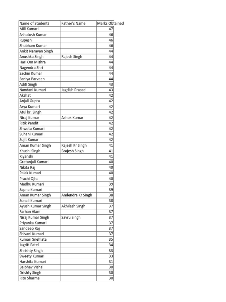 Class 11th 2024-26 2nd Test Result - Cell Cycle and Division-1 | PDF ...