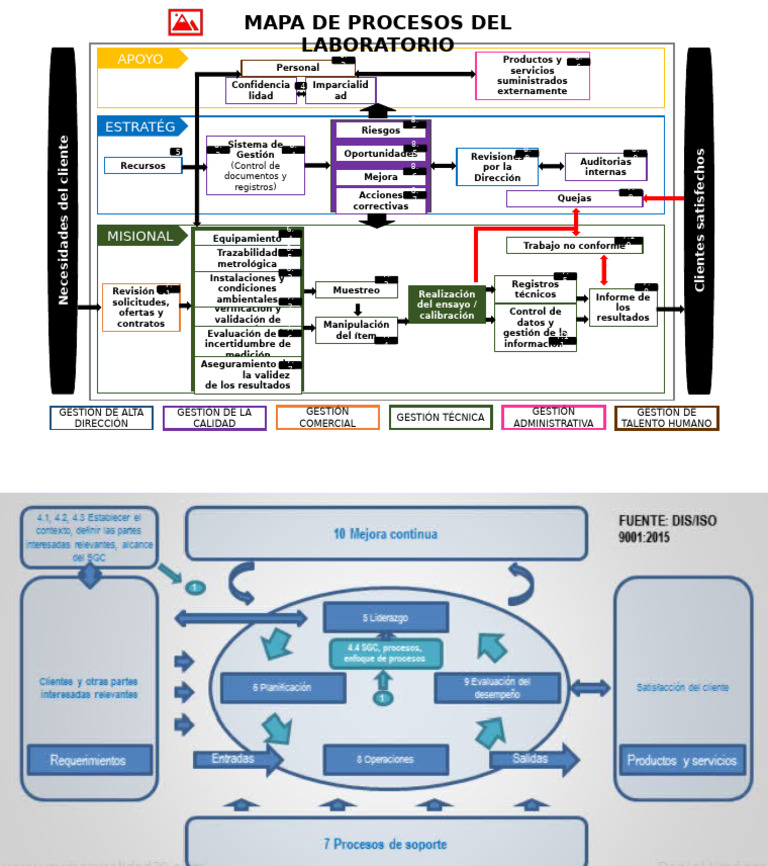 Plantilla MAPA DE PROCESOS | PDF
