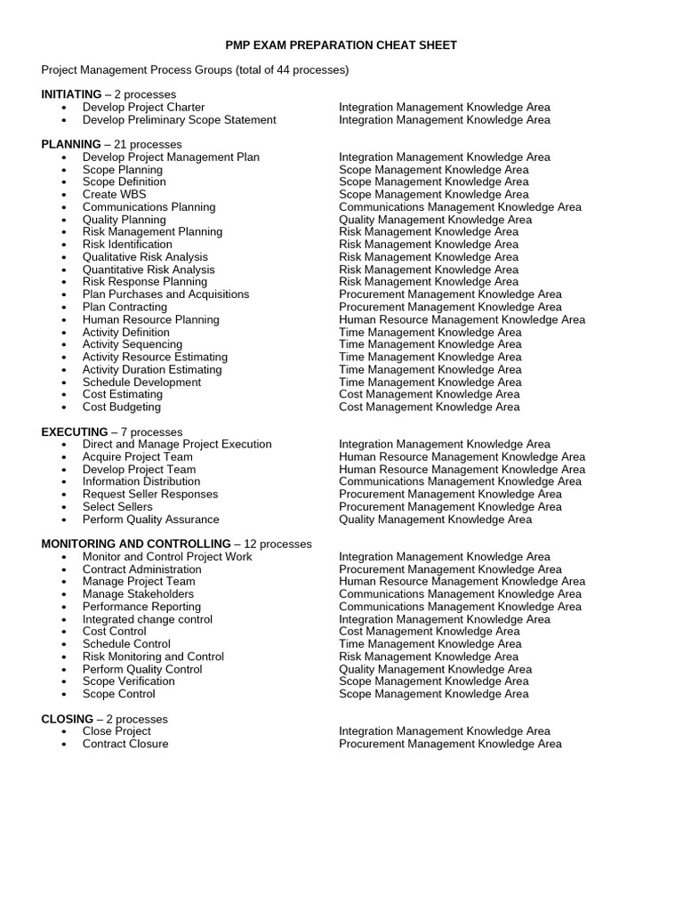 PMP ExamPreparationCheatSheet | PDF