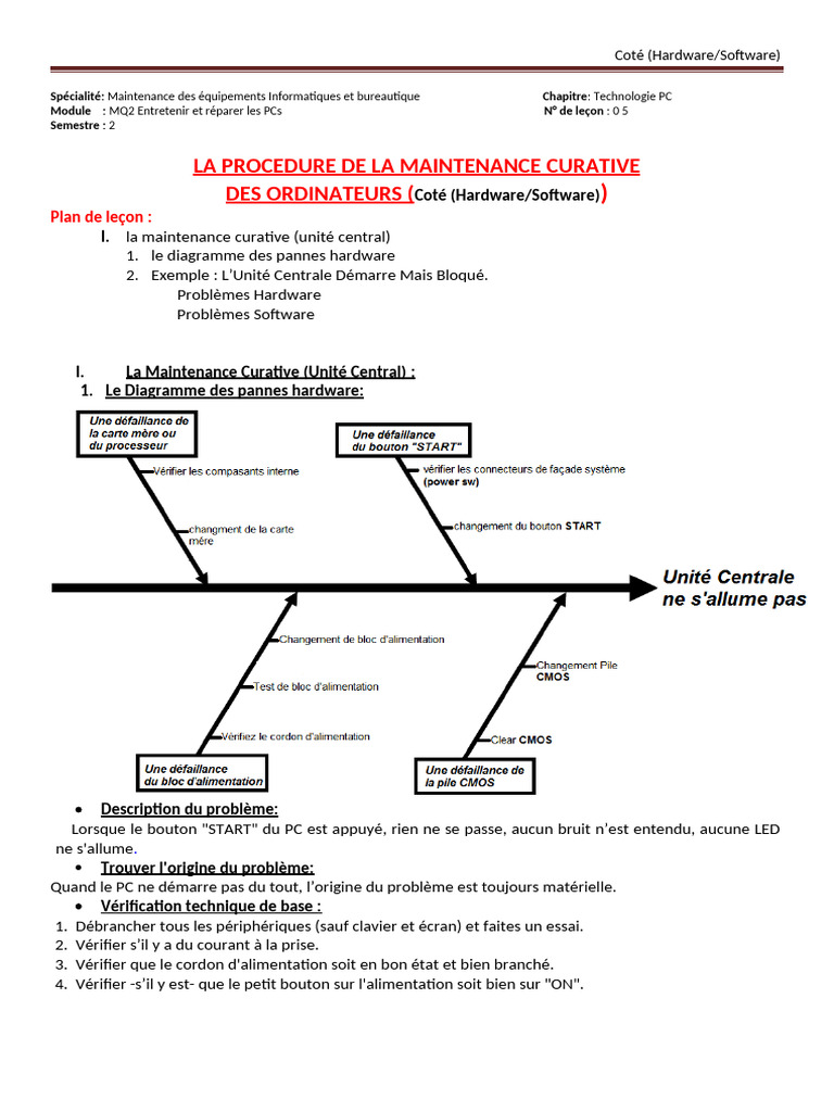 La Procedure de La Maintenance Curative | PDF