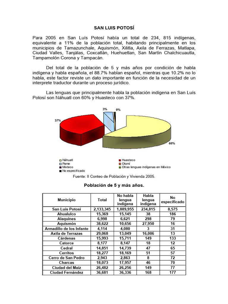 SLP Ie | PDF