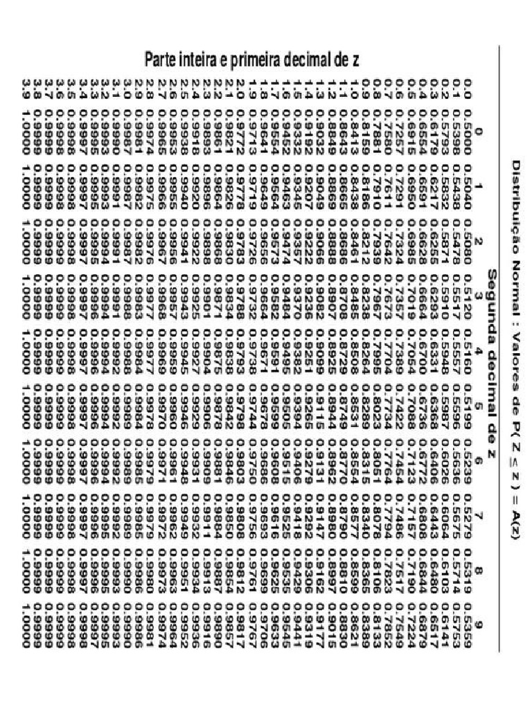 Tabela Normal Z Estatística | PDF