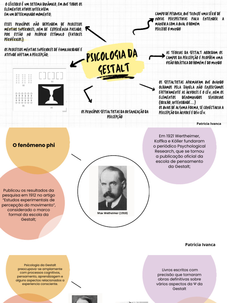 Mapa Mental Gestalt | PDF