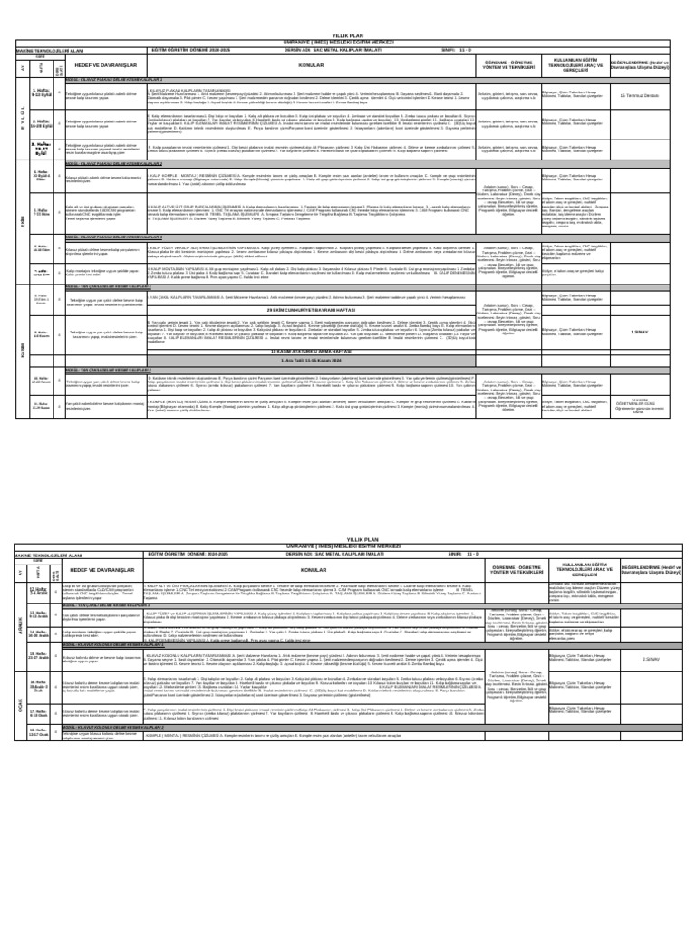 Mesem Sac Metal | PDF