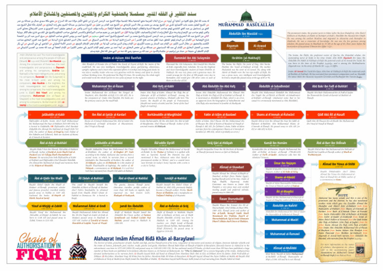 Sanad Infog Lowres | PDF