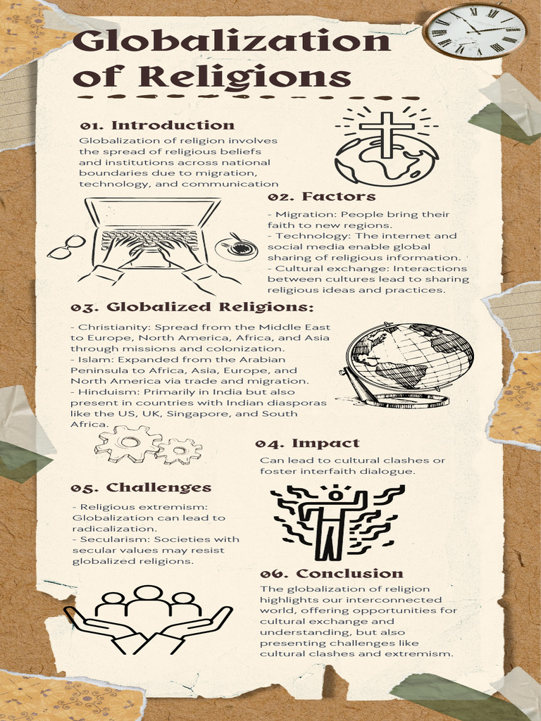 Globalization of Religion | PDF