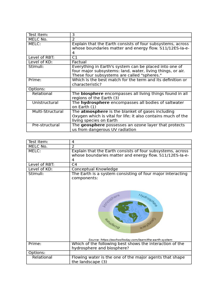 q1 Items Els Edited | PDF