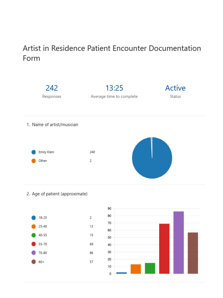 Artist in Residence Patient Encounter Documentation Form | PDF