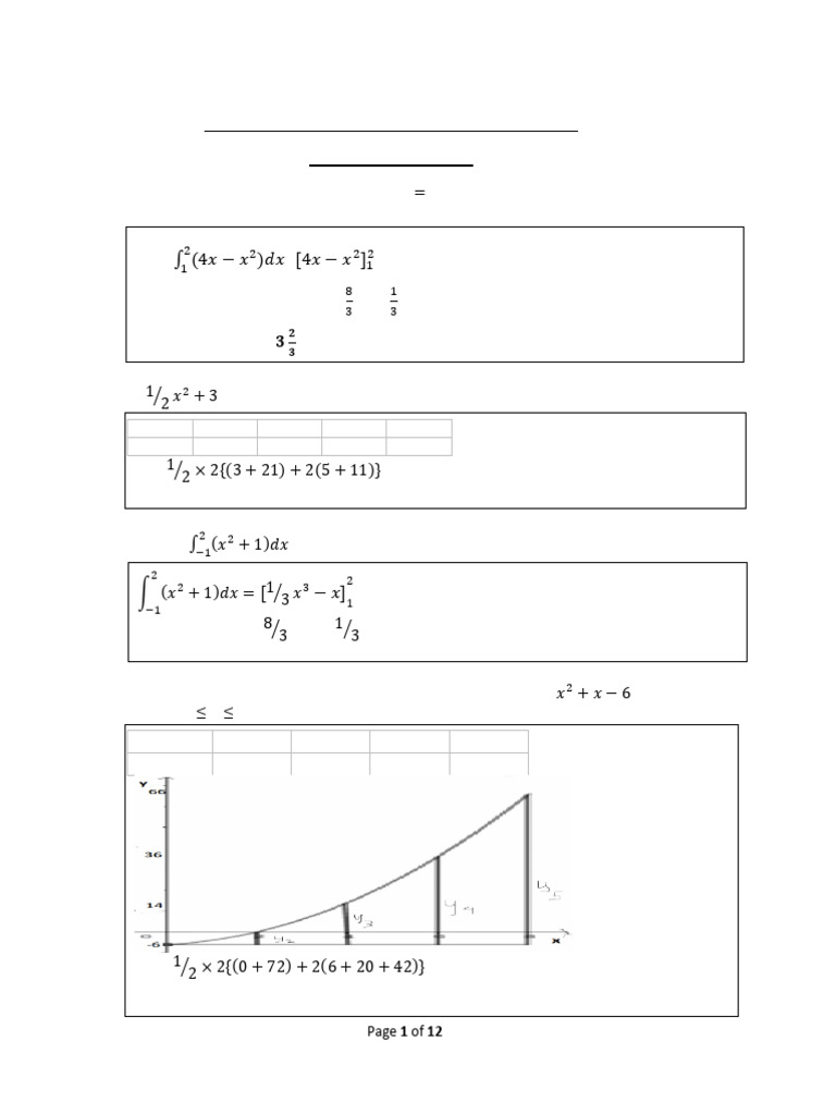 Integration and Area Under A Curve MS | PDF