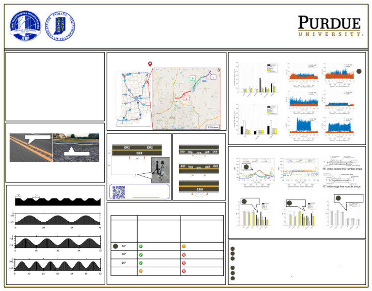 Evaluation of Sinusoidal Rumble Strip Noise Levels | PDF