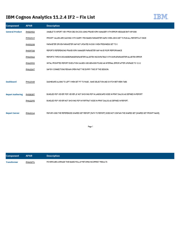 Ibm Fixlist Cognos Analytics 1124 If2 | PDF