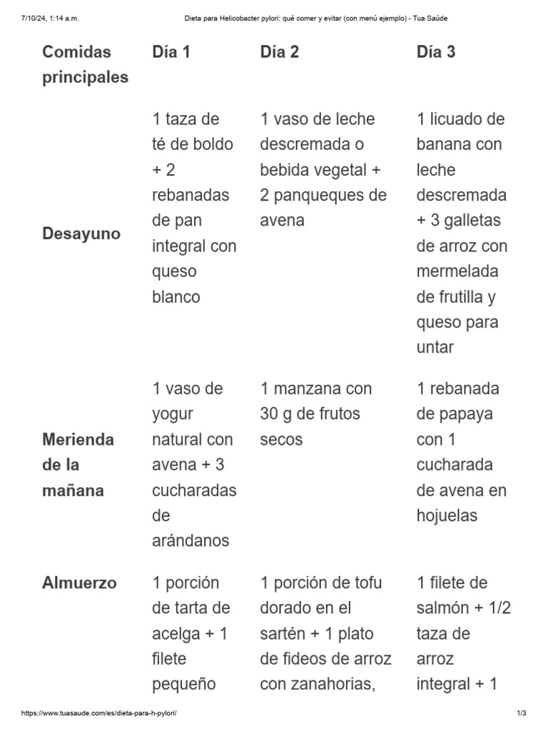 Dieta para Helicobacter Pylori - Qué Comer y Evitar (Con Menú Ejemplo ...