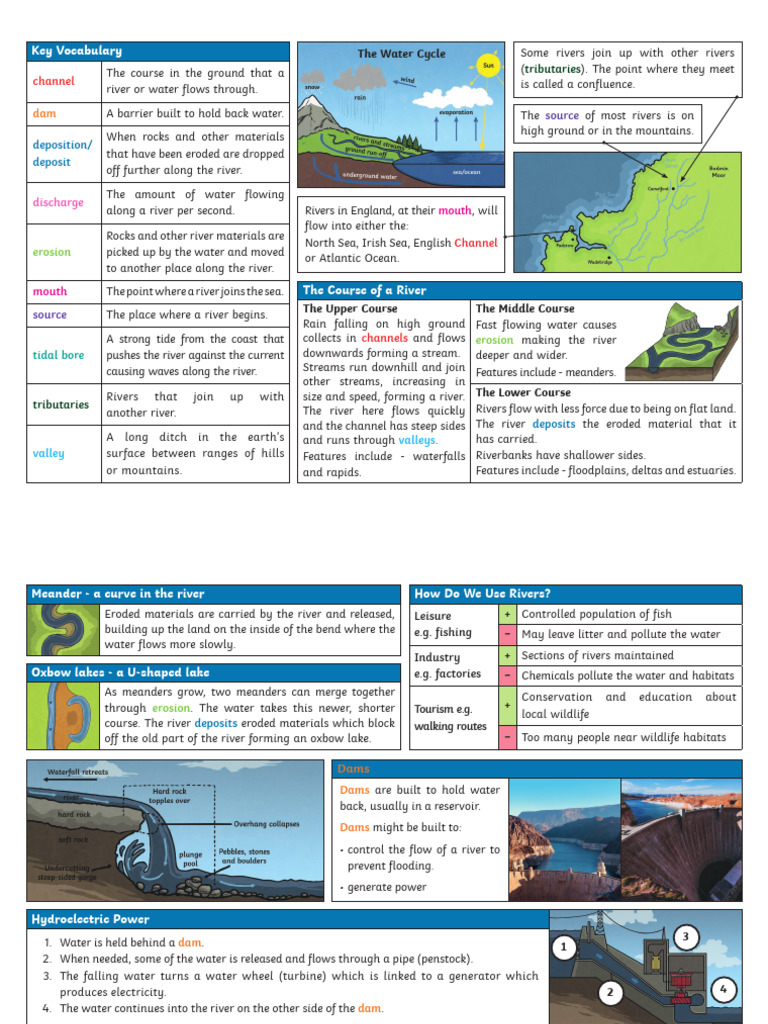 Year 6 Raging Rivers Knowledge Organiser | PDF