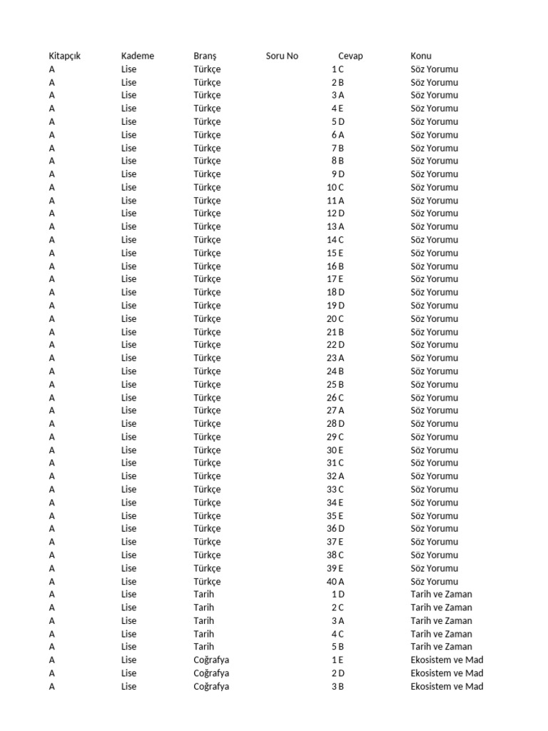 TYT 1 - PALME TYT-1 Cevap Anahtarı 20241007 - 110225 | PDF