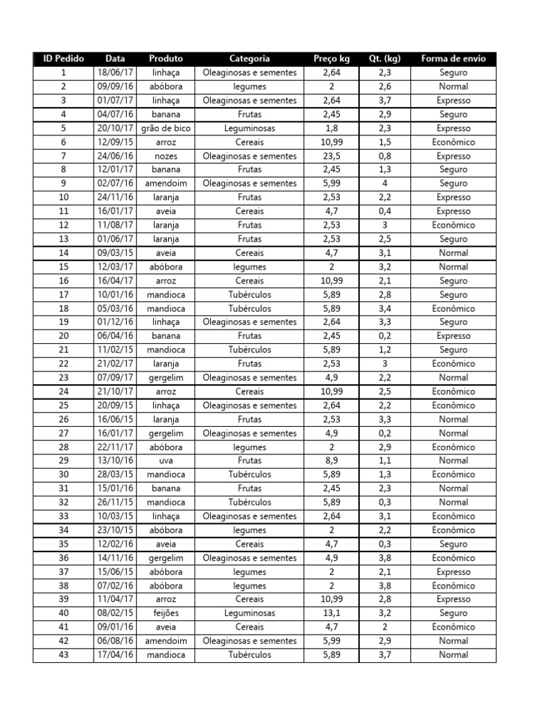 05 Tratamento de Dados Tabela PDF | PDF