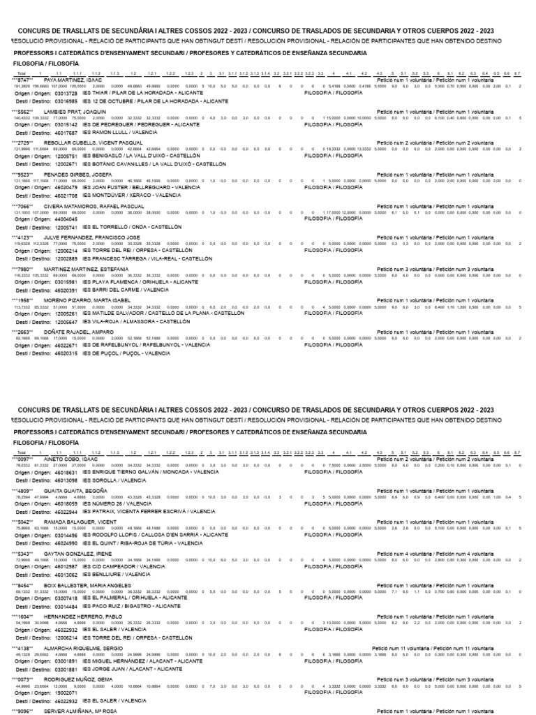 CGT 22-23 Bis Sec Adj Pro Lis Esp | PDF