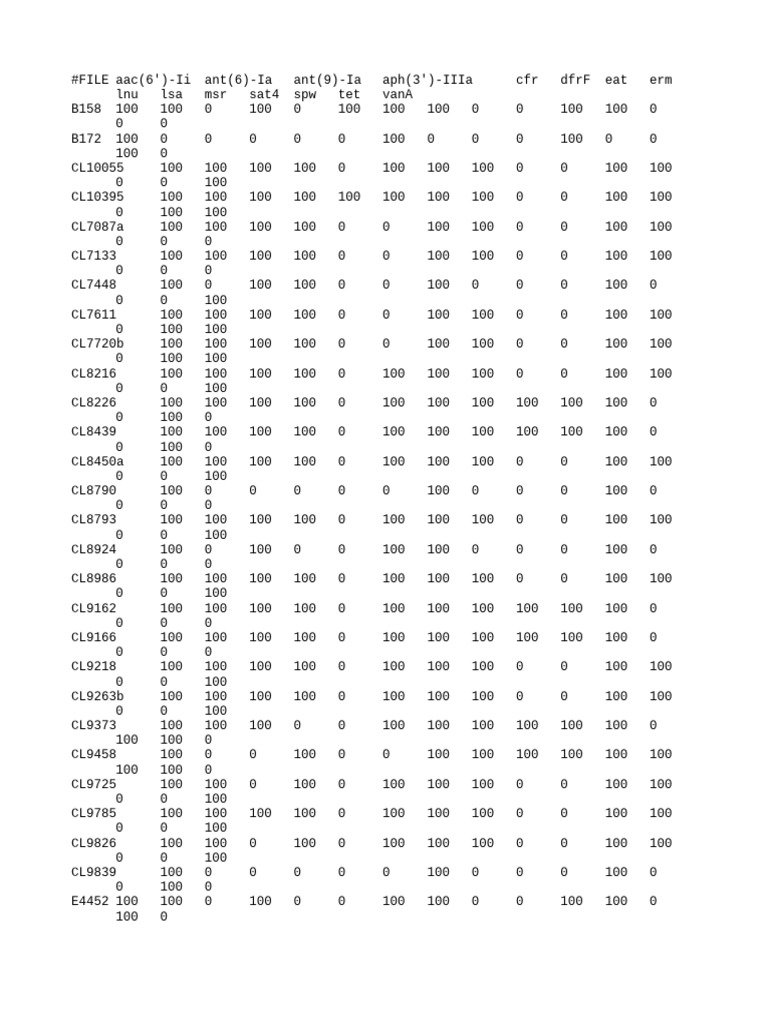 Summary Tab Pdf