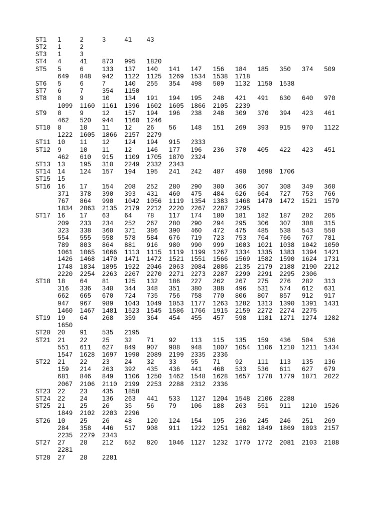 Clonal Complexes | PDF