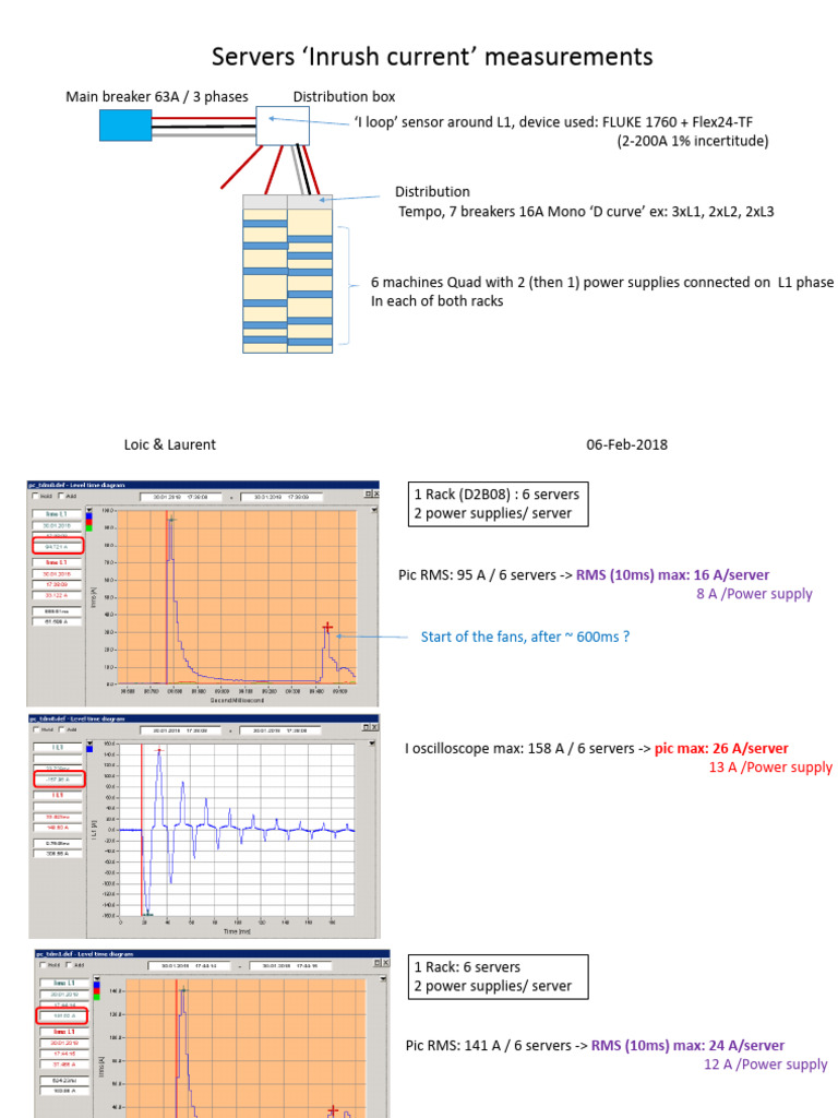 PC Inrush Current Check | PDF