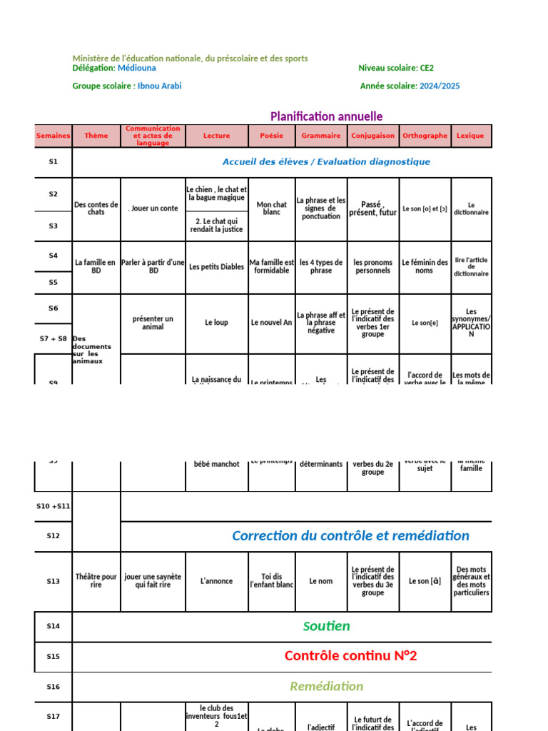 Planification Annuelle - Modifie | PDF