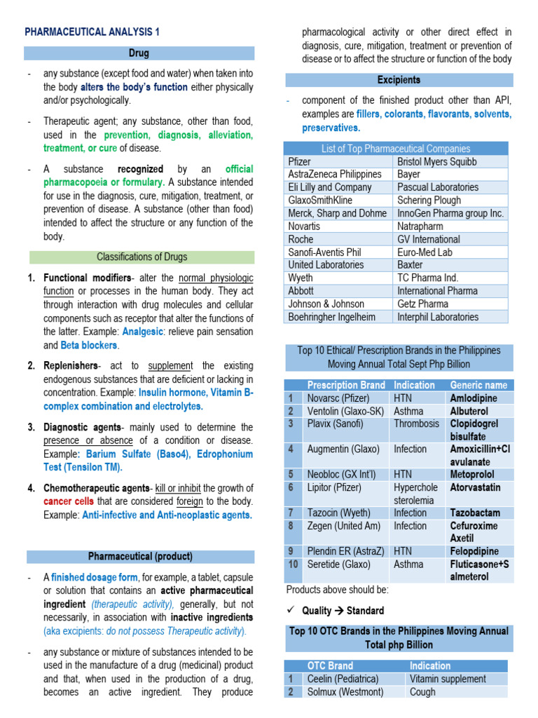 Psmb411 Pharmaceutical Analysis 1 | PDF | Titration | Wellness